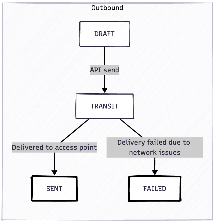 API Reference - e-invoice.be